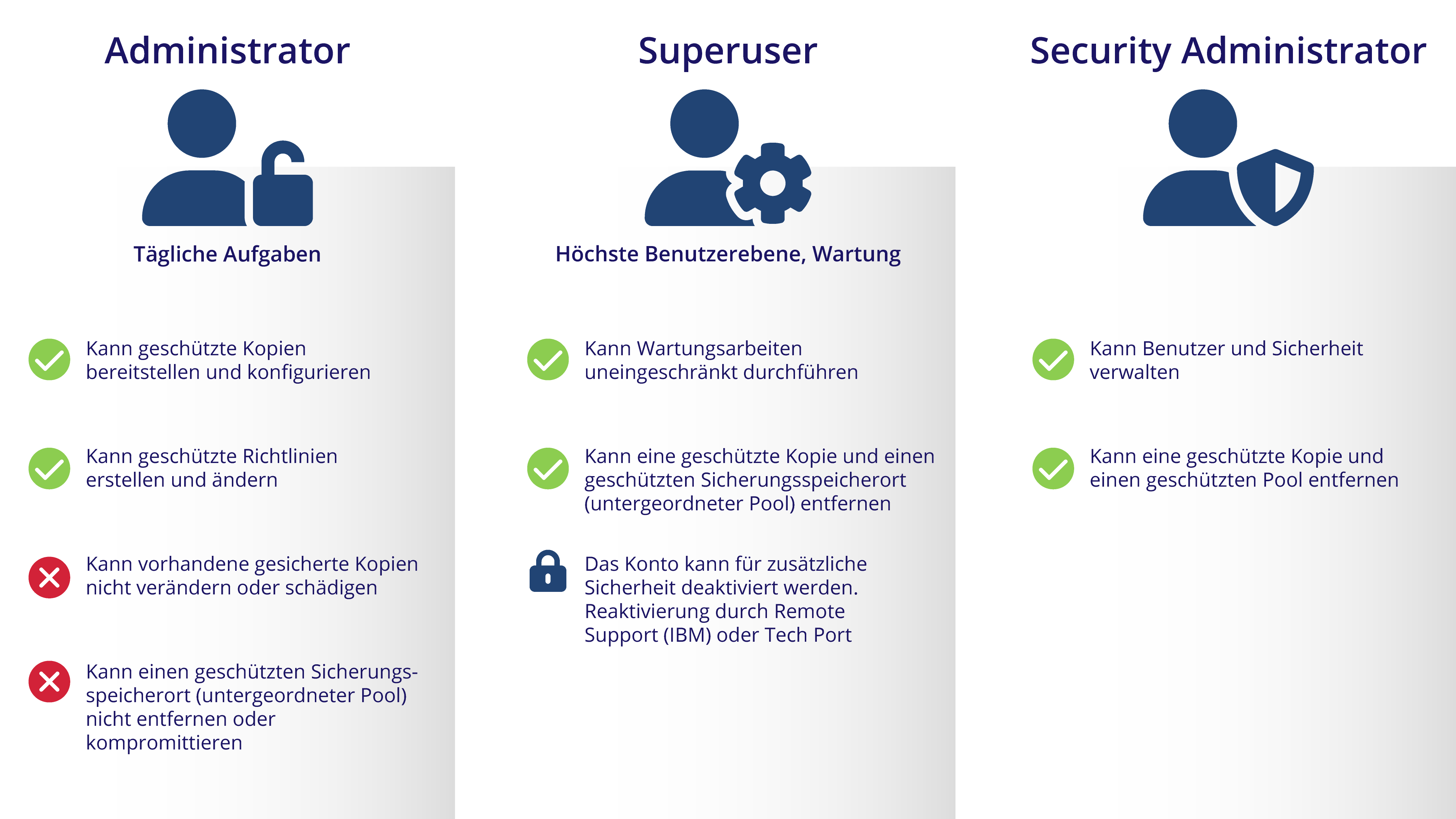 Econis ICT Expert Talk – Folge # 8 – Econis